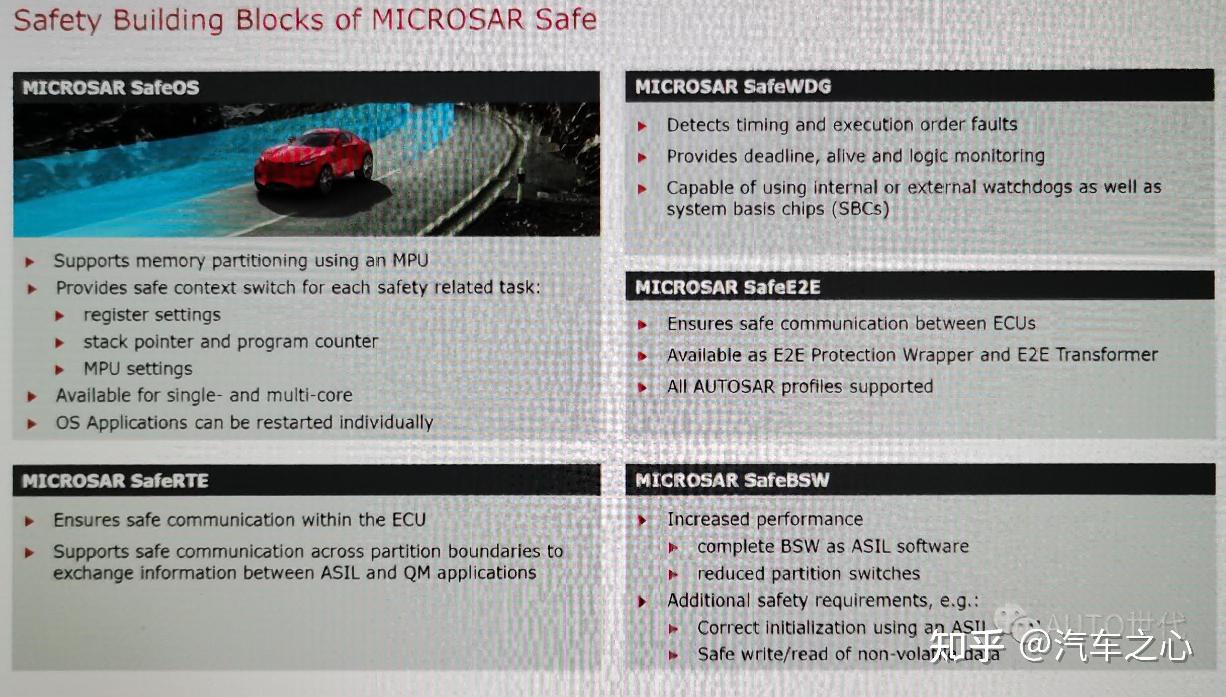 ISO26262功能安全 （6）软件开发 - 知乎