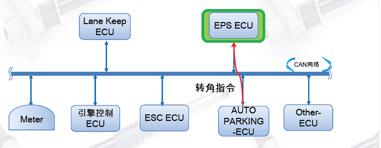 汽车电子控制核心-ECU - 知乎