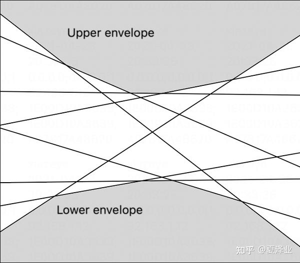 6.Halfplane Intersection - 知乎