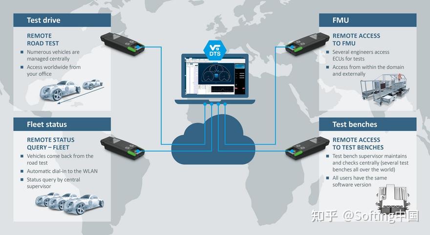 Softing DTS.monaco 9.03新版发布，带有远程接口、并行诊断和动态VCI处理功能 - 知乎