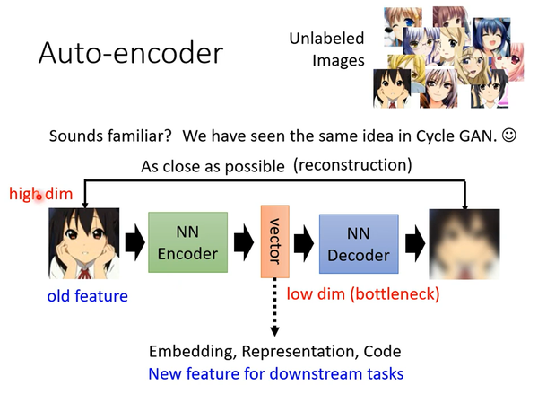 Auto-encoder自编码器 - 知乎