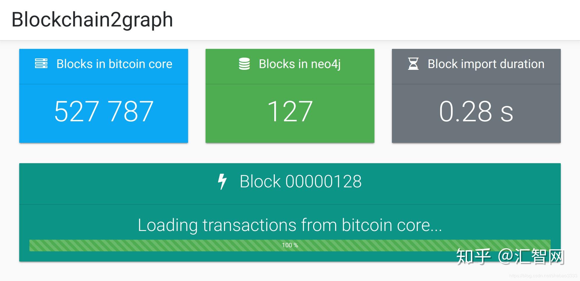 区块链大数据分析：框架与工具 - 知乎