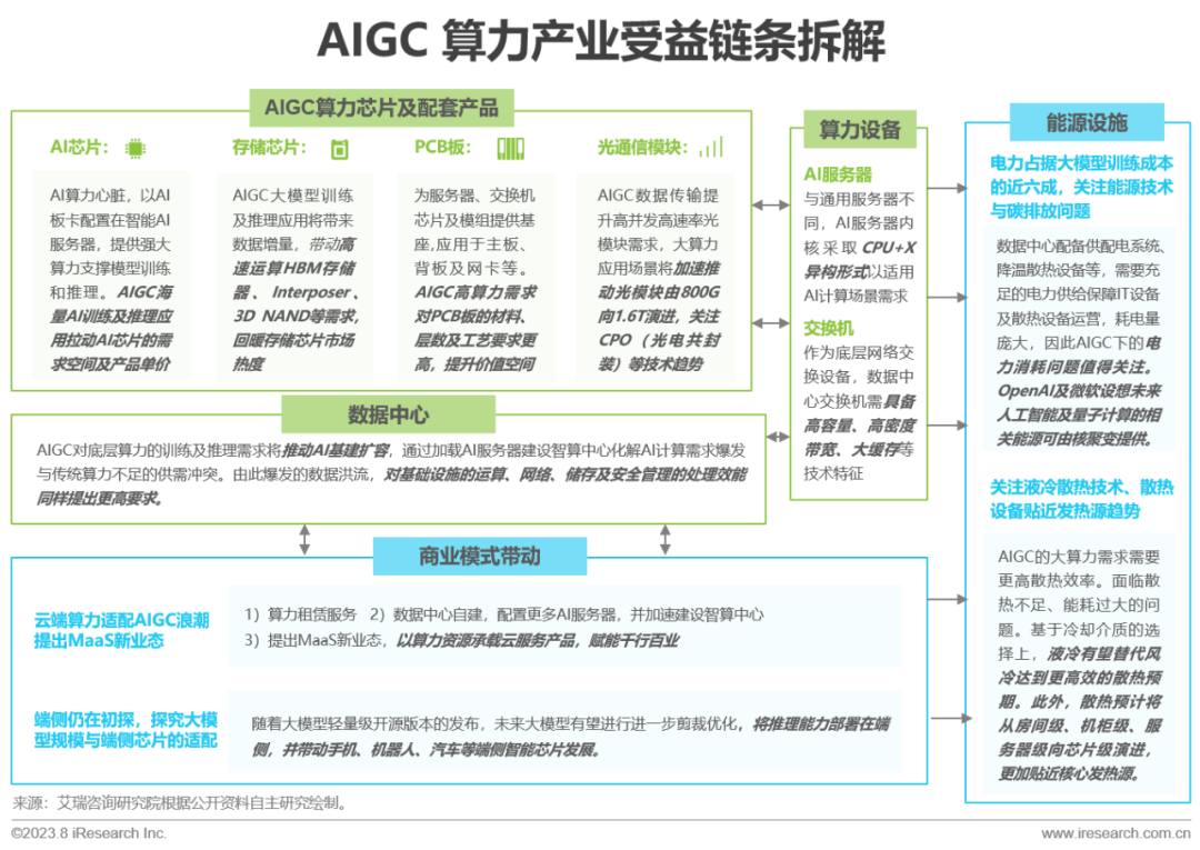 艾瑞咨询 | 2023年中国AIGC产业全景报告 - 知乎