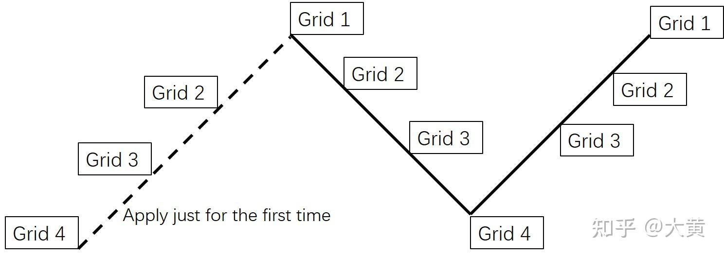 FDM: Multigrid method —— Supplementary notes - 知乎