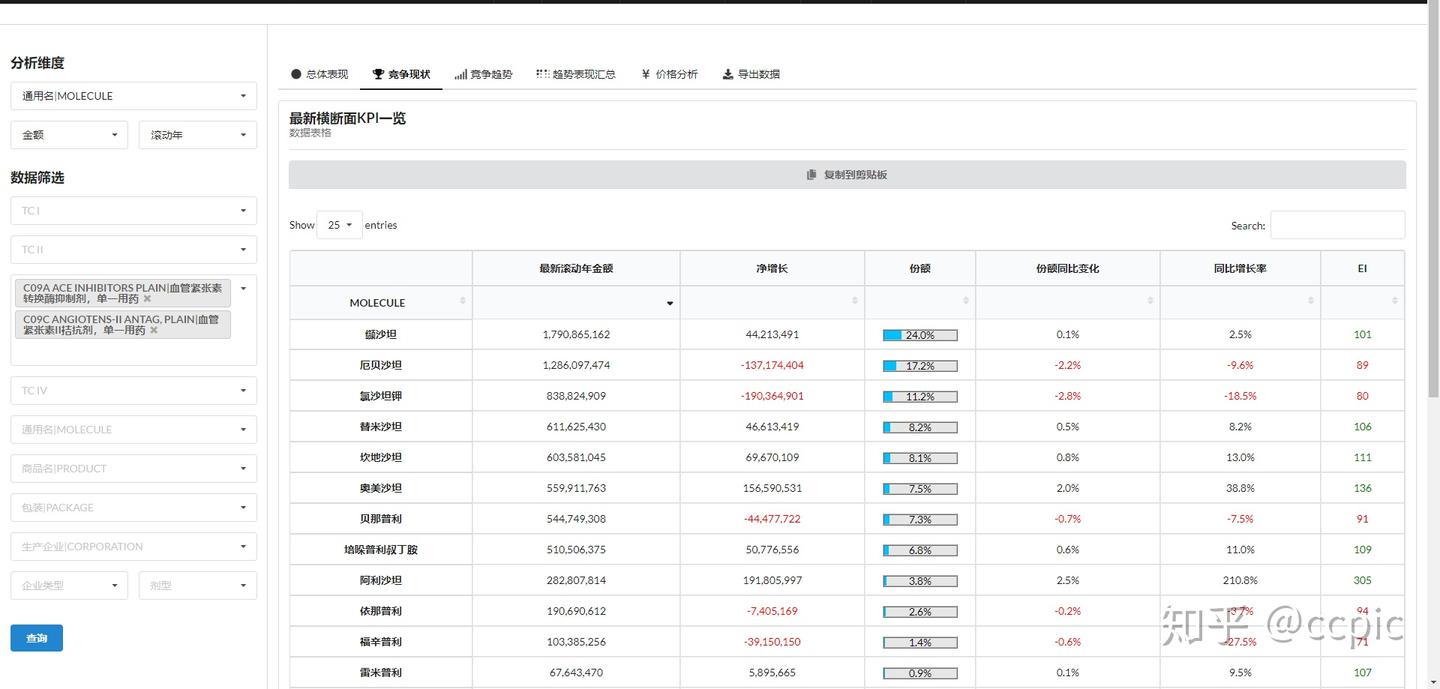 Python Django+SQL+Pandas+Pyecharts自建在线数据分析平台（一） - 知乎