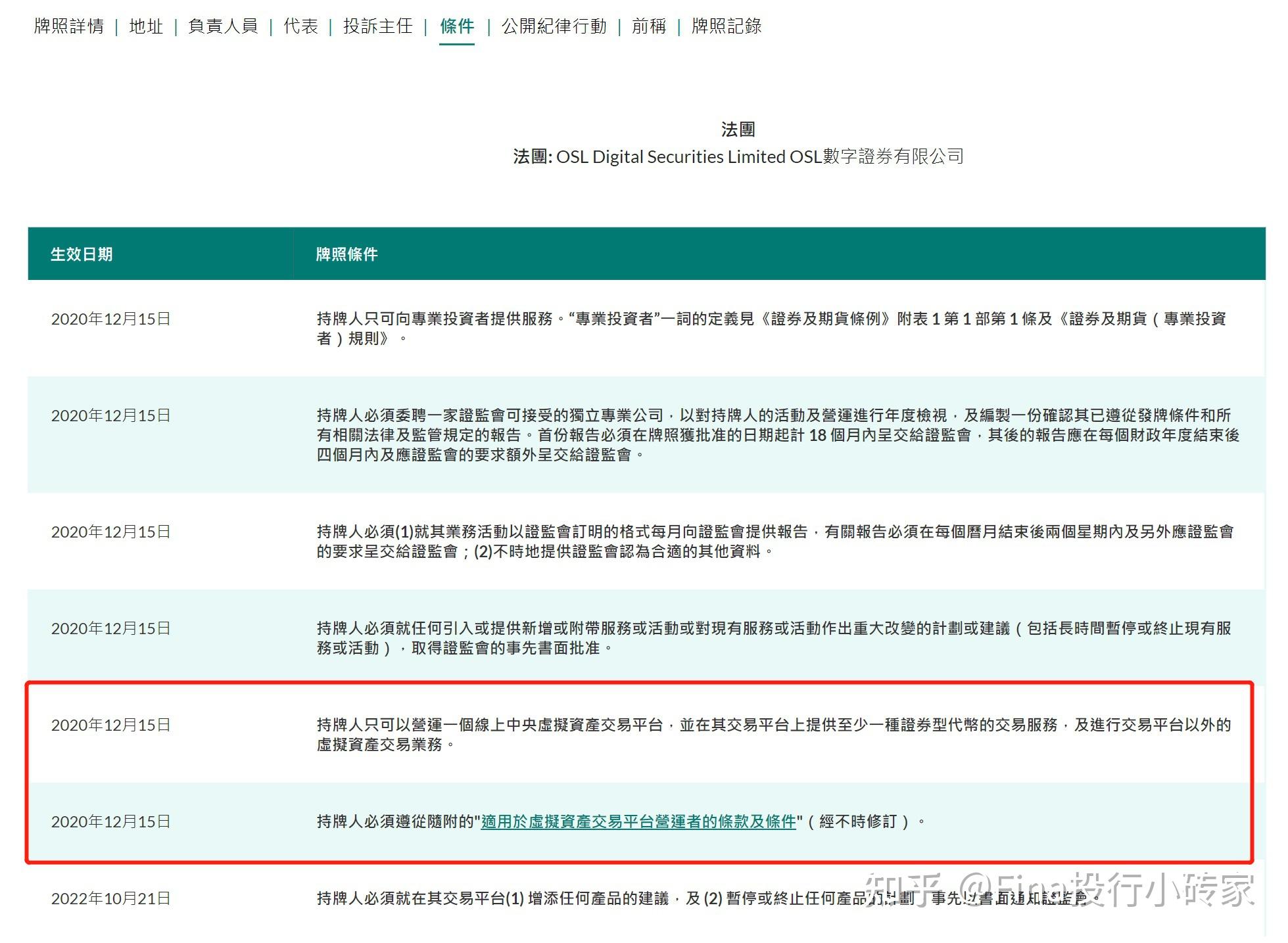 香港虚拟资产牌照打造亚洲数字Web3金融中心里程碑|区块链Crypto虚拟资产交易所牌照179号&VASP证券资管交易所牌照&TCSP信托牌照申请合规持牌及案例分析上集【附Hashkey ...