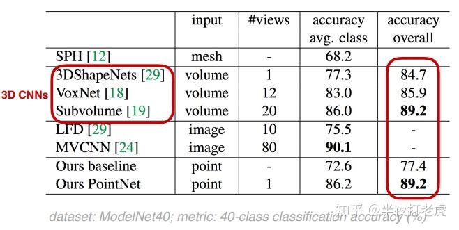 深度学习3D网络---PointNet - 知乎