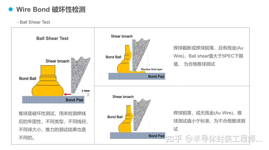 Wire Bond Introduction - 知乎