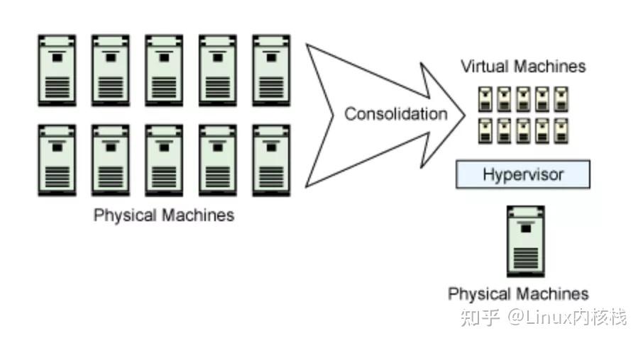 Linux内核:KSM的实现以及如何管理KSM - 知乎