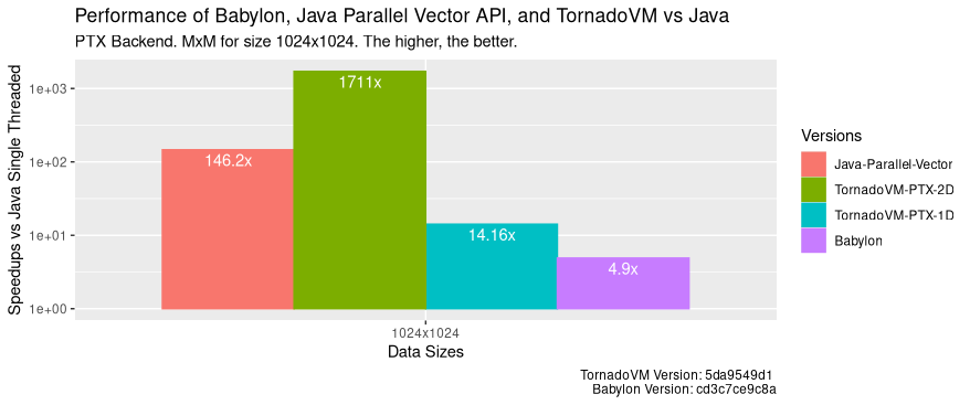 [翻译] Babylon OpenJDK: HAT GPU 编程入门指南以及与 TornadoVM 的对比 - 知乎