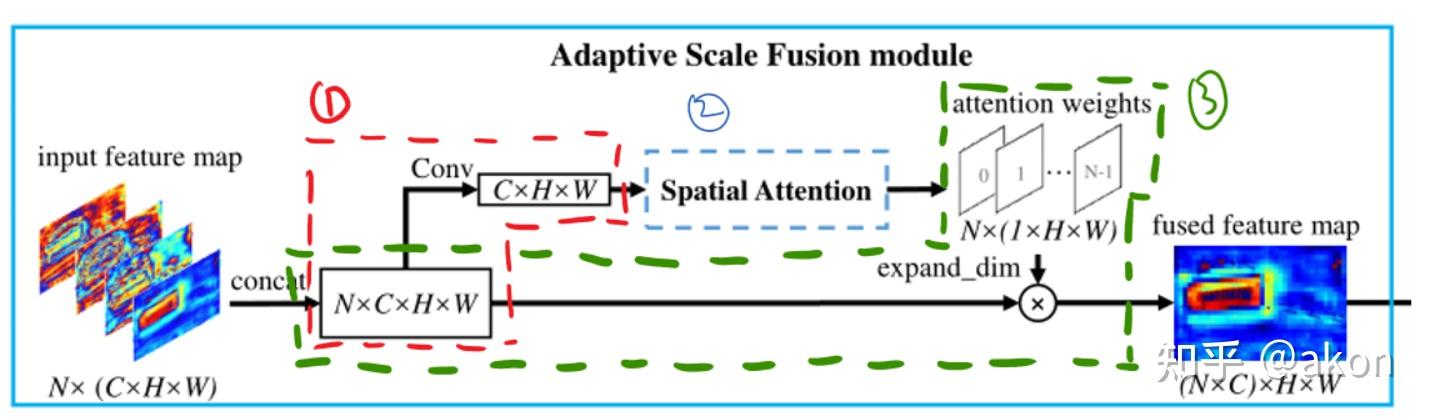 DBnet++之ASF结构解析 - 知乎
