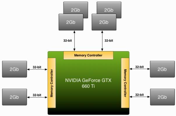 DDR4，GDDR5和GDDR6 / GDDR6X之间的差异 - 知乎