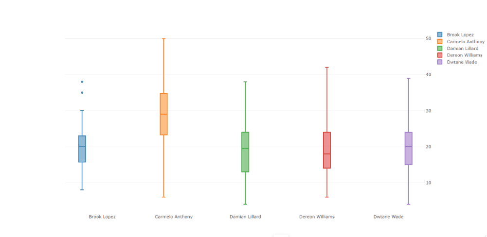 跟我学PowerBI之1个Visual36变 - 知乎