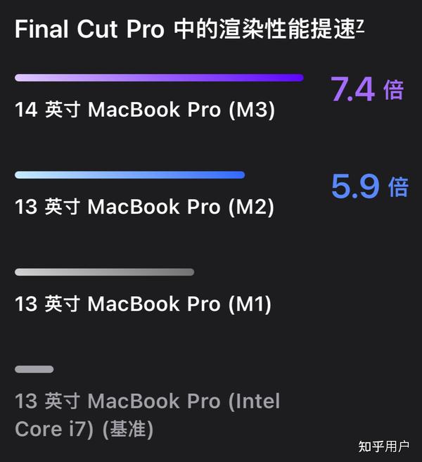 聊聊这三年Apple Silicon M系列芯片的进化——M1/M2/M3的GPU性能提升。 - 知乎