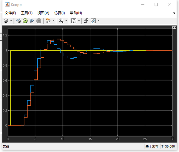 模糊自适应PID控制器 - 知乎