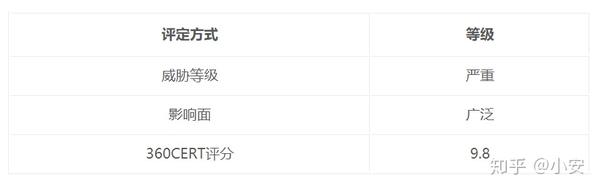 CVE-2020-14750：Weblogic Console 权限绕过漏洞通告 - 知乎