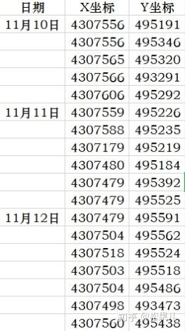 利用Coord进行坐标转换，并在Omap中显示 - 知乎
