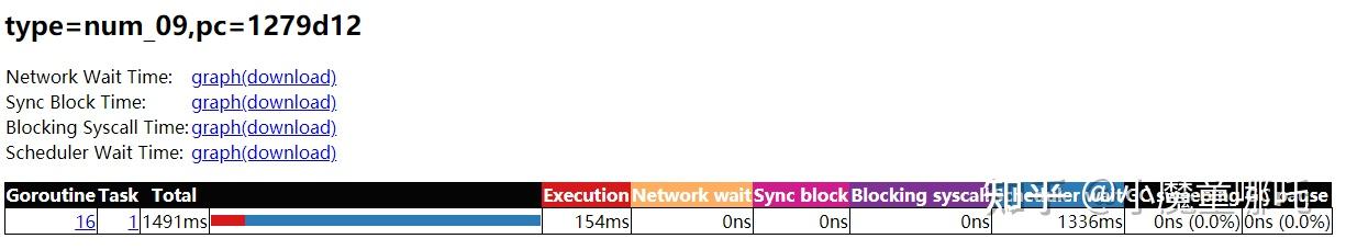 go的请求追踪神器go tool trace - 知乎