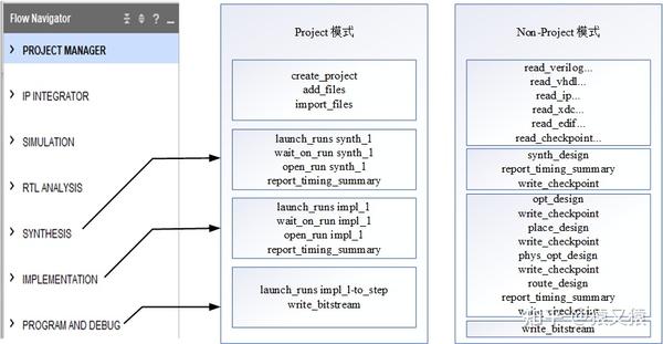 Vivado/Tcl之Vivado应用（一）Vivado设计流程管理 - 知乎