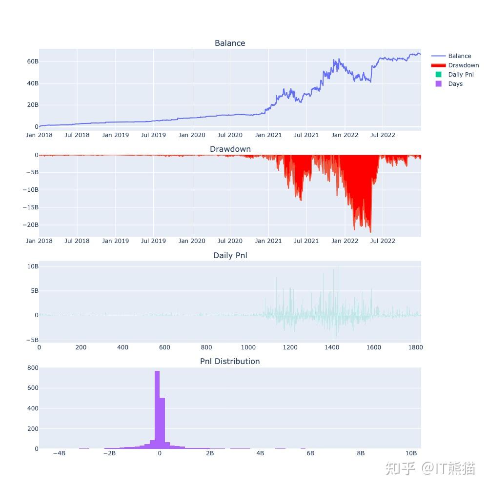 VNPY3.0解析 ——Portfolio回测简易实现 - 知乎