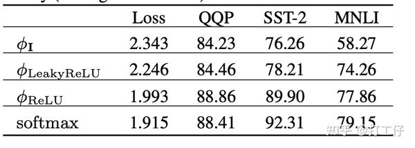 CosFormer:Rethink softmax in attention[ICLR2022]论文笔记 - 知乎