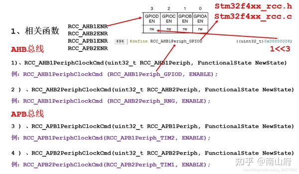 4 Stm32rcc时钟树 知乎