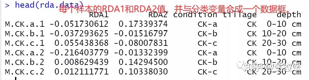 R统计绘图-RDA分析、Mantel检验及绘图 - 知乎