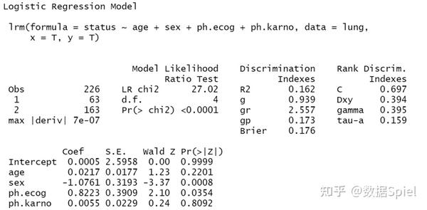Bootstrap内部验证代码，R自带数据集，保证出结果 - 知乎
