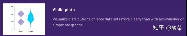 如何用GraphPad Prism 8.0绘制小提琴图？ - 知乎