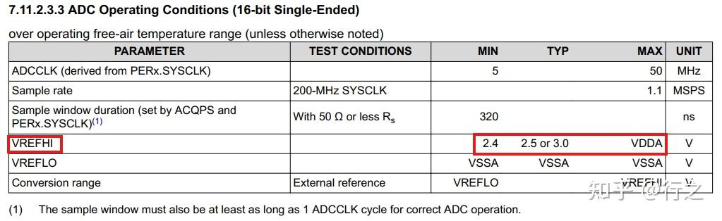 C2000 DSP(F28388D)学习---ADC模块 - 知乎