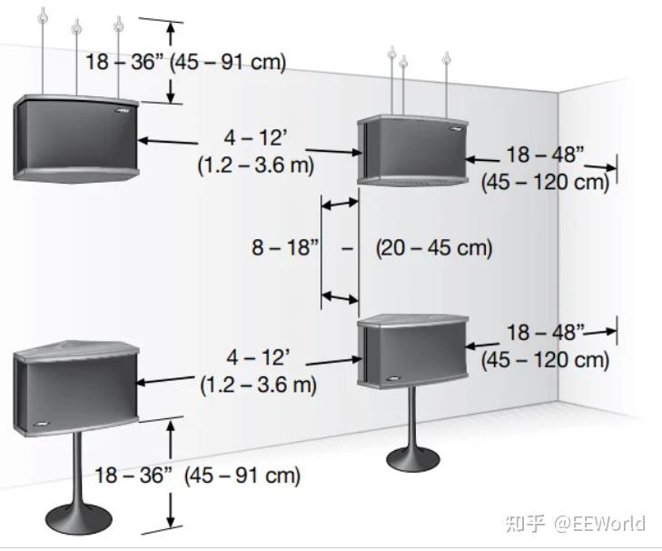 你所不知道的Bose - 知乎