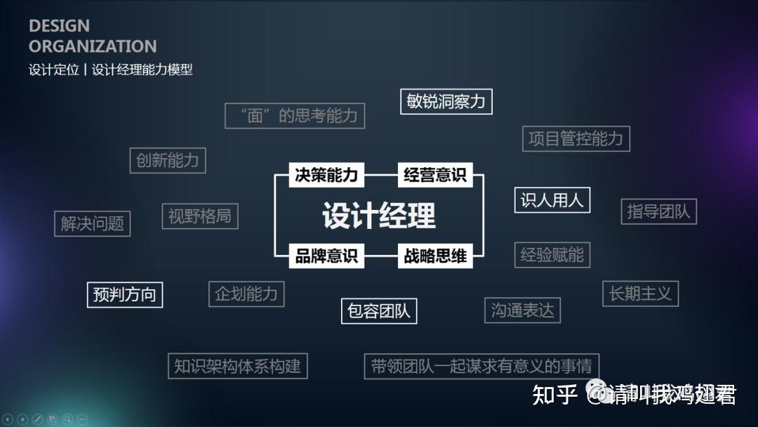 工业设计师能力模型 - 知乎