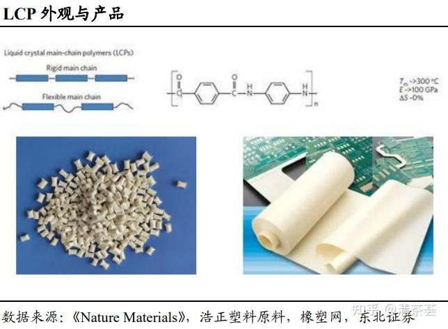 特种工程塑料 - 知乎