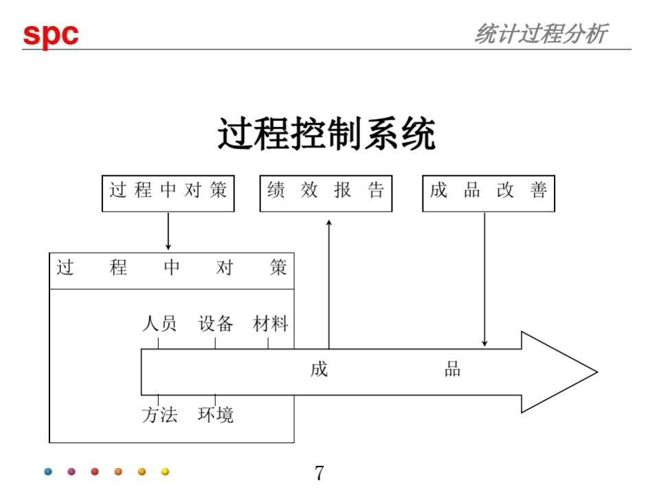 统计过程控制SPC培训ppt课件(68张) - 知乎