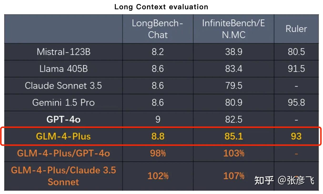 飞哥带你玩转大模型：新手必备的GLM-4-Plus实用指南 - 知乎