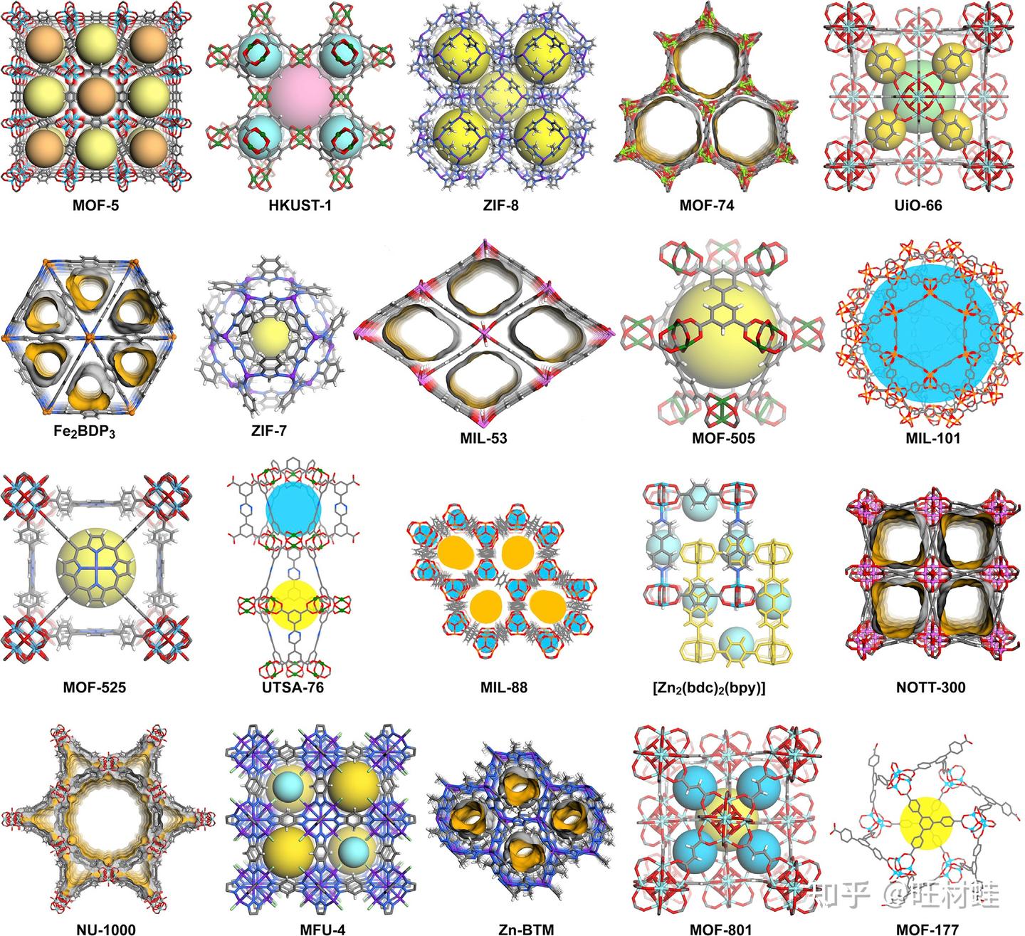 MOF发展及其应用 - 知乎