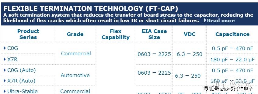 什么是FlexiTerm MLCC 和Open-Mode MLCC？ - 知乎