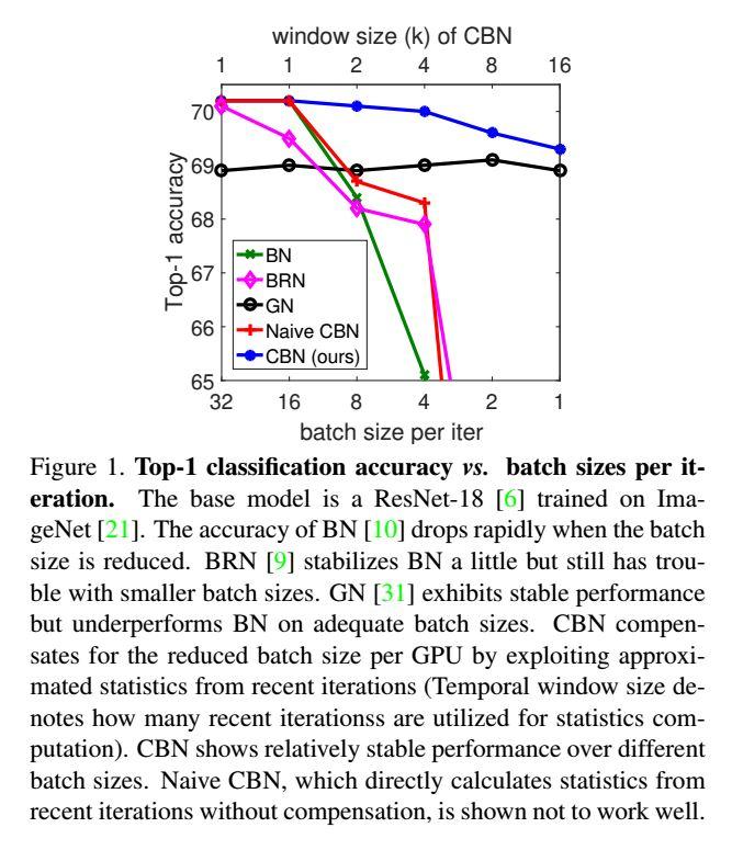 论文速读-Cross-Iteration Batch Normalization - 知乎