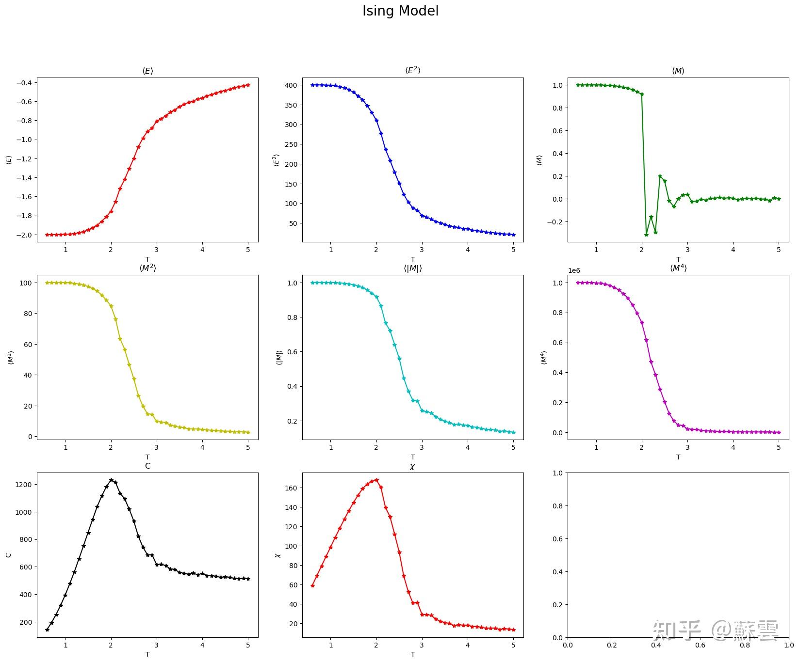 基于蒙特卡洛方计算拟居里温度 - 知乎
