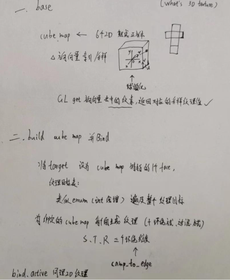 OpenGL（二十三）：Cube Maps - 知乎