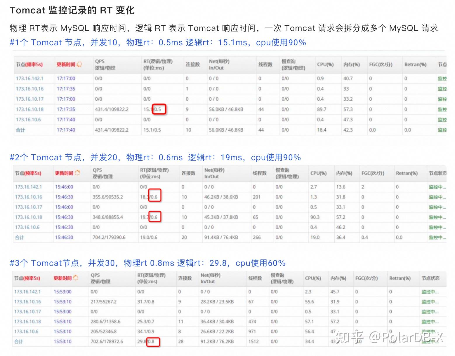 Intel PAUSE指令变化如何影响MySQL的性能 - 知乎