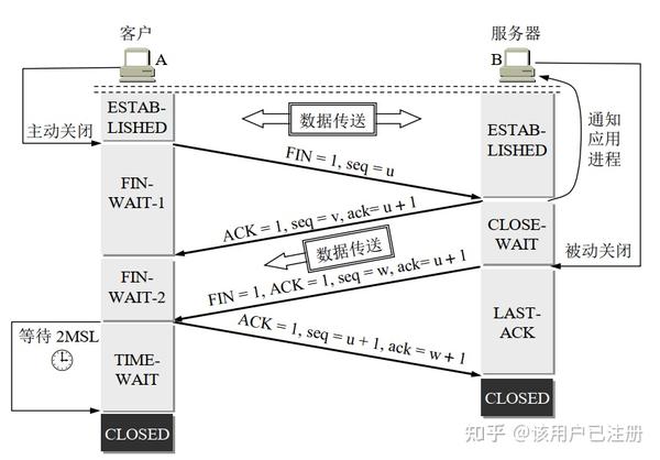 计算机网络--TCP 的运输连接管理 - 知乎