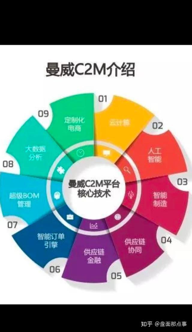 C2M模式逻辑，股民：长见识了，下周有望涨停个股名单（文末附5G翻倍潜力股名单） - 知乎