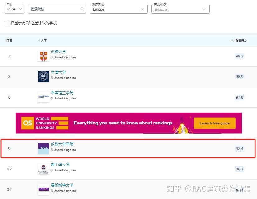 UCL开放申请, 24Fall申请又有哪些新要求？速速看过来！ - 知乎