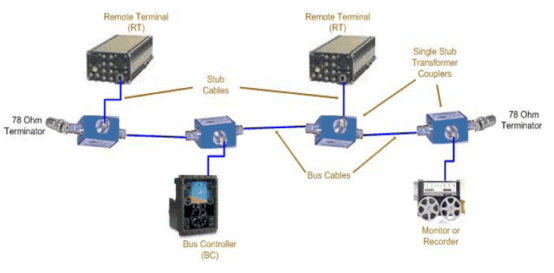 1553B总线组件 - 知乎