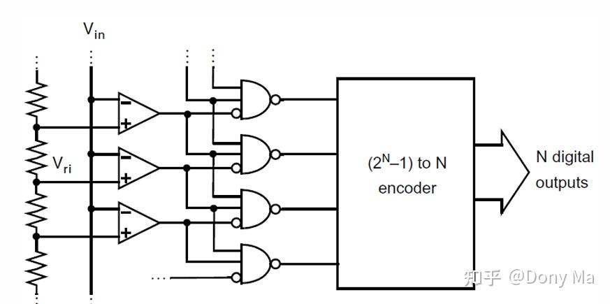 Nyquist-Rate ADCs : Flash ADC | 闪速式模数转换器 - 知乎