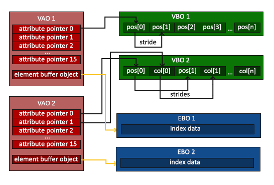 OpenGL系列课程 VertexArray,VertexBuffer和IndexBuffer - 知乎