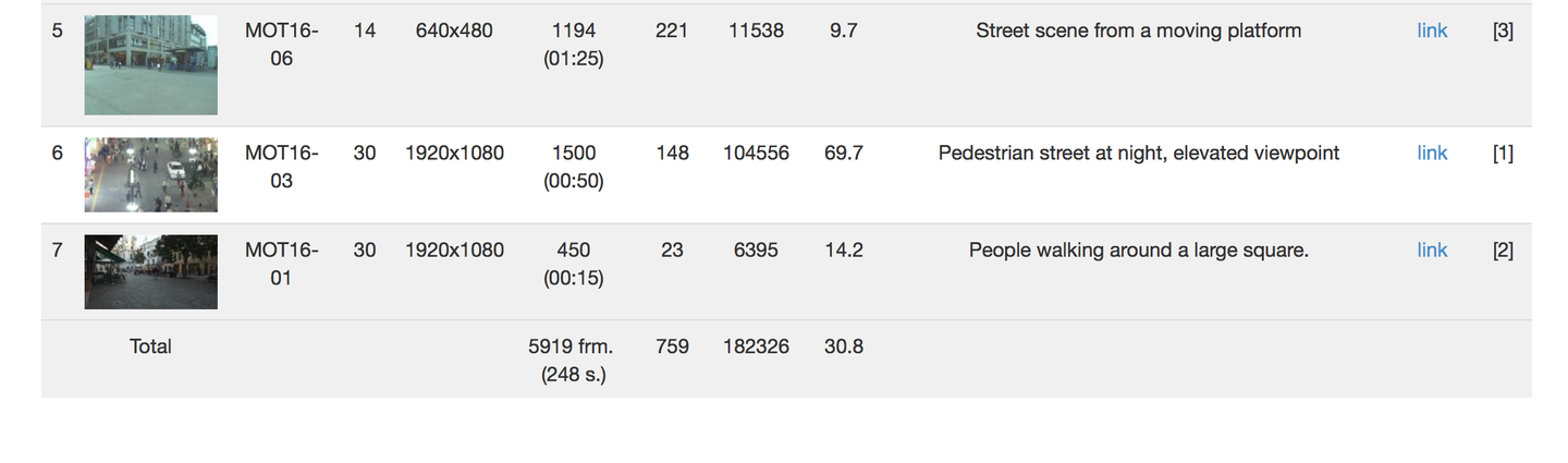 MOT Challenge简介 - 知乎