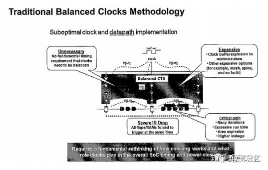 如何在Innovus中做好Clock Tree Synthesis? - 知乎