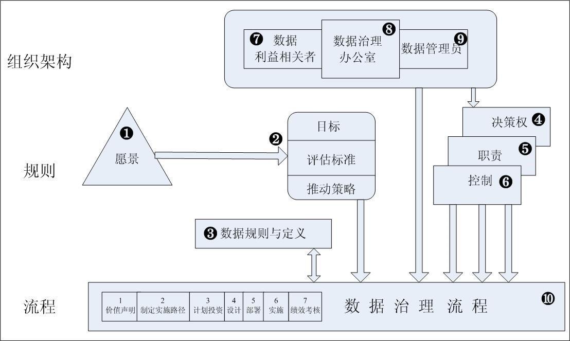 大数据时代的银行业数据管理 从理论到实践,深度解析银行业的数据谜团 知乎